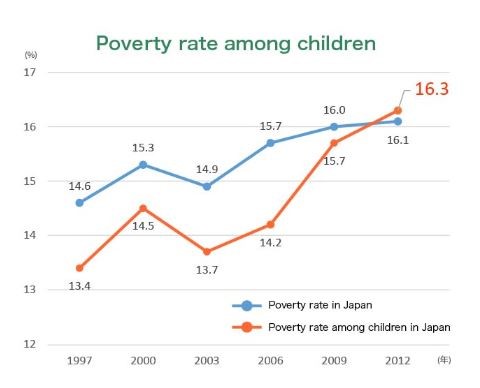 Rebuilding Human Bonds amidst Japan’s Disconnected Society PART III – JNEB